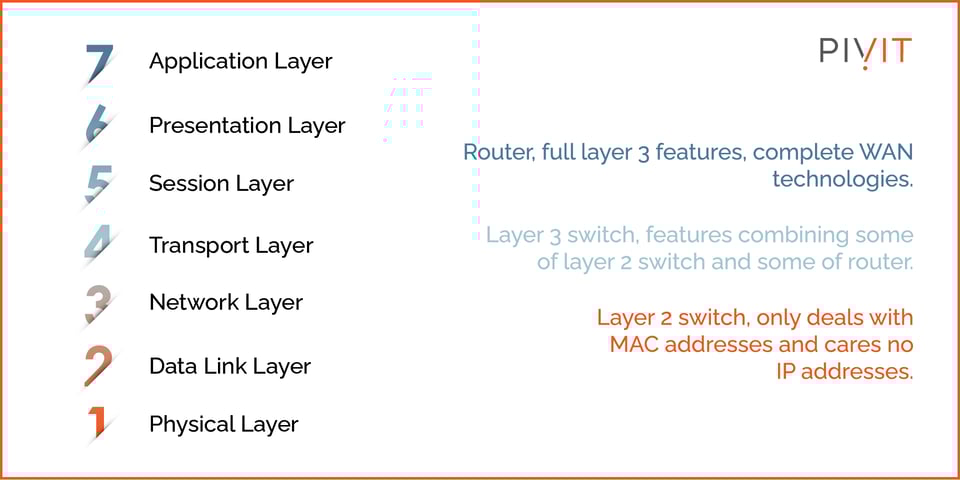 What To Know Before Choosing Between Layer 2 And Layer 3 Switches